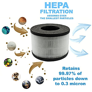 HQRP Two 3-in-1 HEPA Filters Compatible with PARTU BS-03 & SLEVOO BS03 Home Air Purifiers, Part U & Part X Replacement