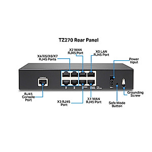 SonicWall TZ270 Network Security Appliance (02-SSC-2821) Bundled with a SonicWall 3 Year 8x5 Support for TZ270 (02-SSC-6735)