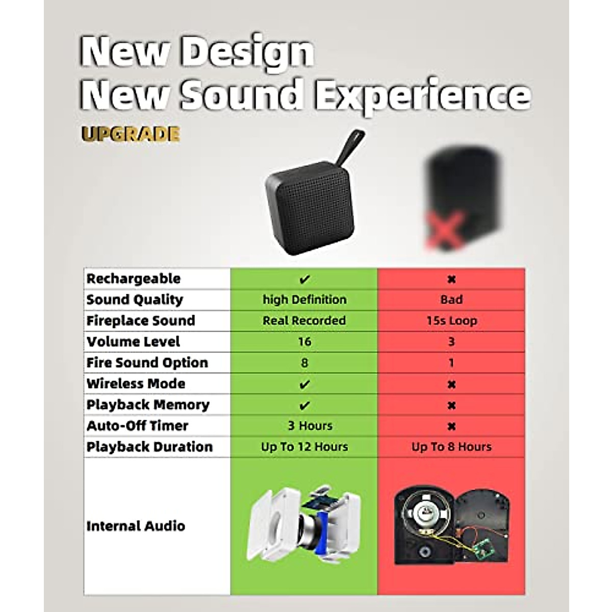 MSELTOS Fireplace Crackling Sound Maker, 2 in 1 Realistic Rechargeable Fire Crackling Sound Machine for Gas & Electric Fireplace, Fire Crackler Sound System, 3H Timer, 16 Levels of Volume (Black)