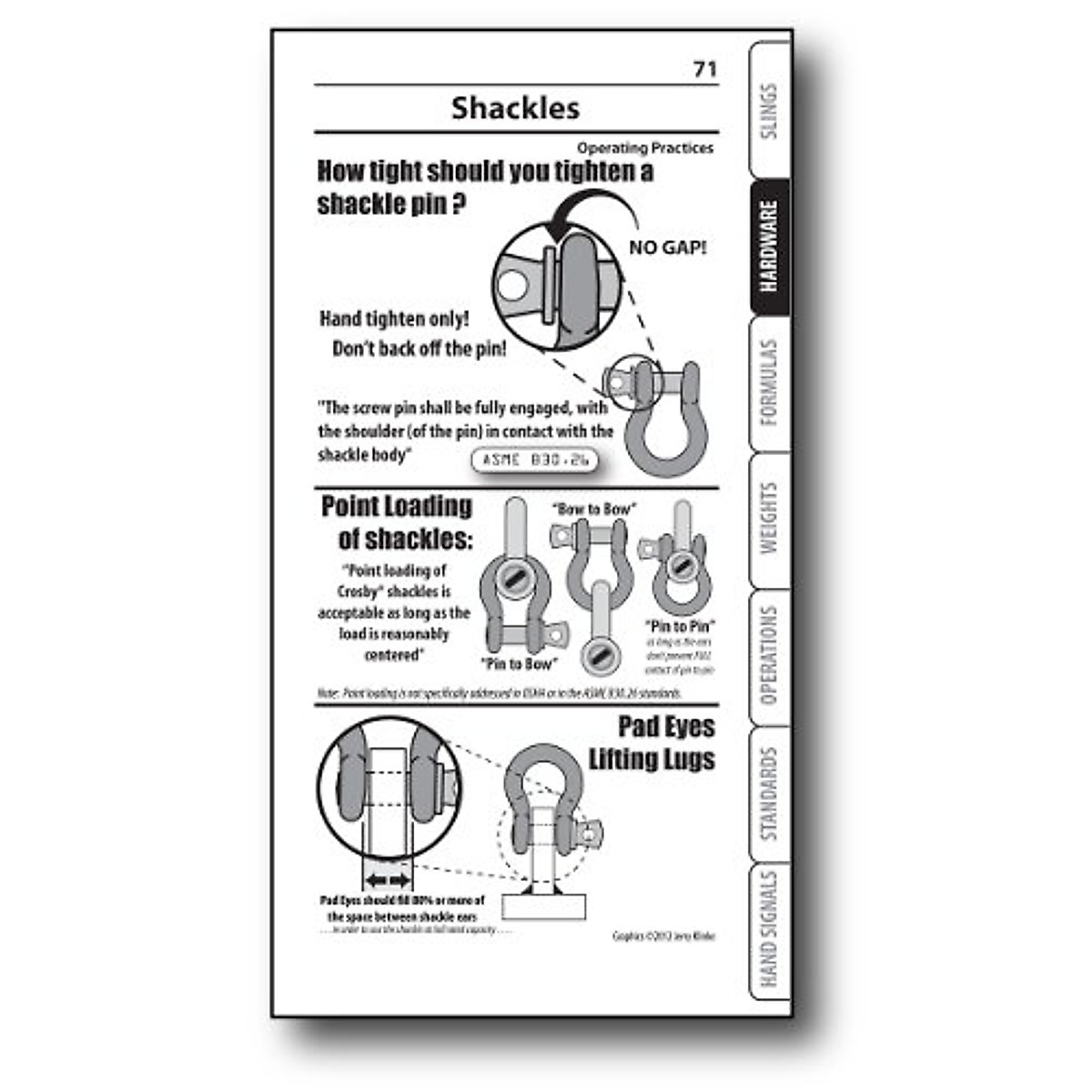 Rigging Handbook 4th Edition