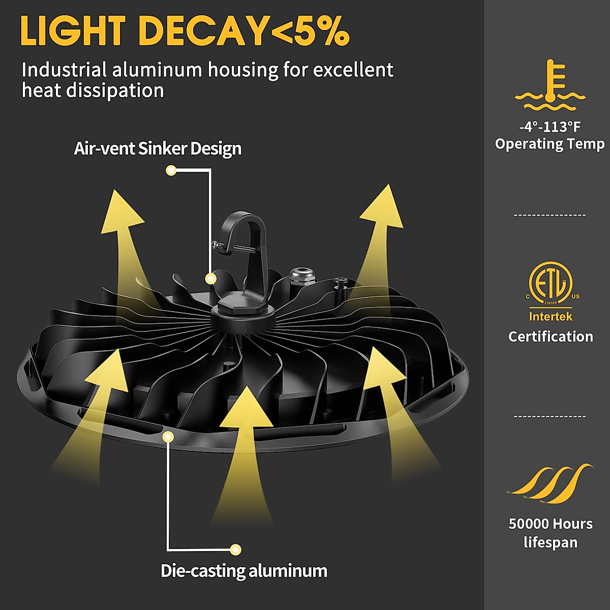 155W UFO LED High Bay Light with Reflector 22,500lm 5000K LED High Bay Lights AC110-277V 5' Cable with Plug Waterproof UFO Lights for Garage Shop Factory Warehouse ETL Listed