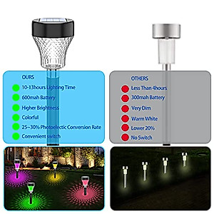 Yyoulli Solar Pathway Lights Outdoor Waterproof Solar Landscape Path Lights Color Changing Solar Garden Lights for Walkway Yard Backyard Patio (2 Pack)