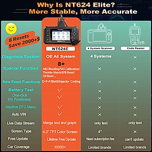 FOXWELL Car Scanner NT624 Elite All System OBD2 Scanner Diagnostic Tool 8 Reset Code Reader ABS/SAS/TPS/Oil/EPB/BRT Scanner for Car Free Update Car Diagnostic Scanner for All Cars with Battery Test