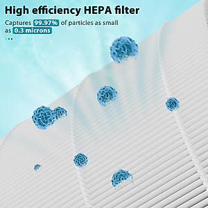 3 Pack MK06 MK01 Filter Replacement Compatible for AROEVE MK01 MK06 MG01JH, and for ToLife TZ-K1, H13 Ture HEPA filter