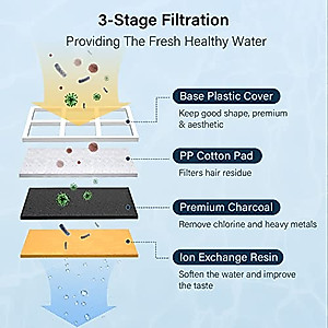 Automatic Cat Water Fountain: Hillpig 101oz/3L Pet Water Fountain with Ultra Quiet Pump & Multiple Water Flow Settings & 3-in-1 Filtration for Cats & Dogs & Multiple Pets