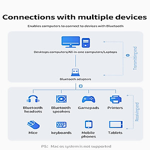 USB Bluetooth 5.0 Adapter Transmitter Bluetooth Receiver Audio Bluetooth Dongle Wireless USB Adapter for Computer PC Laptop