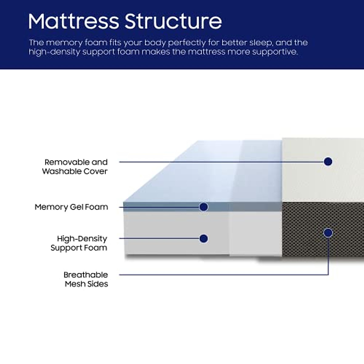 Mayton 3-Inch Portable Tri Folding Gel Memory Foam Mattress | Breathable Mesh Sides with Ultra Soft, Removable and Washable Cover, Comfortable Support Cot Pad, Standard Size, 31-Inch, White