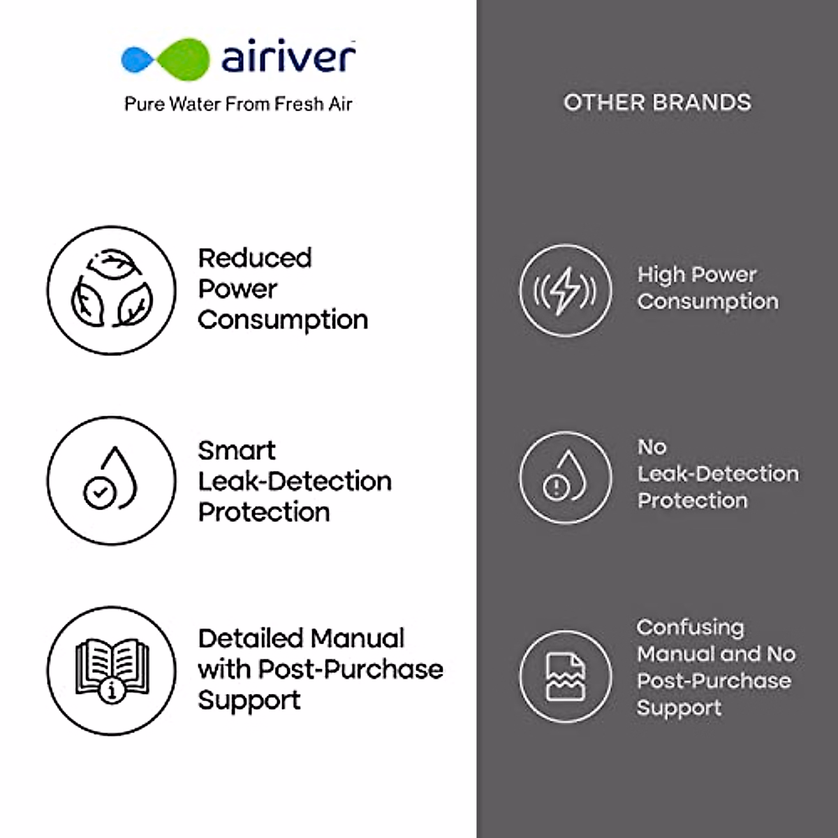 Airiver 5-in-1 Atmospheric Water Generator, Reverse Osmosis and Dehumidifier Filtration Machine in One - 30L/Day - Alkaline, Ionized, Mineralized Water - Home, Preppers and Offgrid- Hot/Cold Dispenser