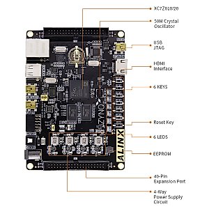 ALINX AX7010: Zynq-7000 SoC XC7Z010 FPGA Development Board