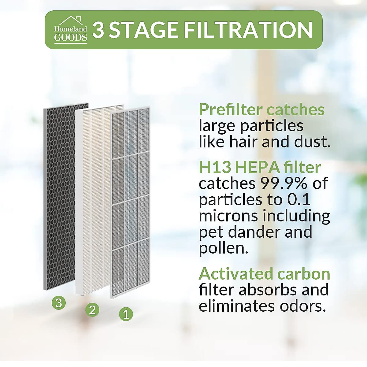 Homeland Goods 25 Replacement Filters Compatible with 25 B1/S1/W1 Air Purifier, 3-in-1 True Hepa and Activated Carbon Filter 4 Pack