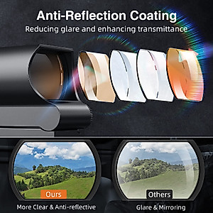 CVLIFE Reflex Sight, 1x28x40mm Red Dot Sight, 4 Adjustable Reticles Sight for 20mm Picatinny Rail, Red Dot Optics, Absolute Co-Witness