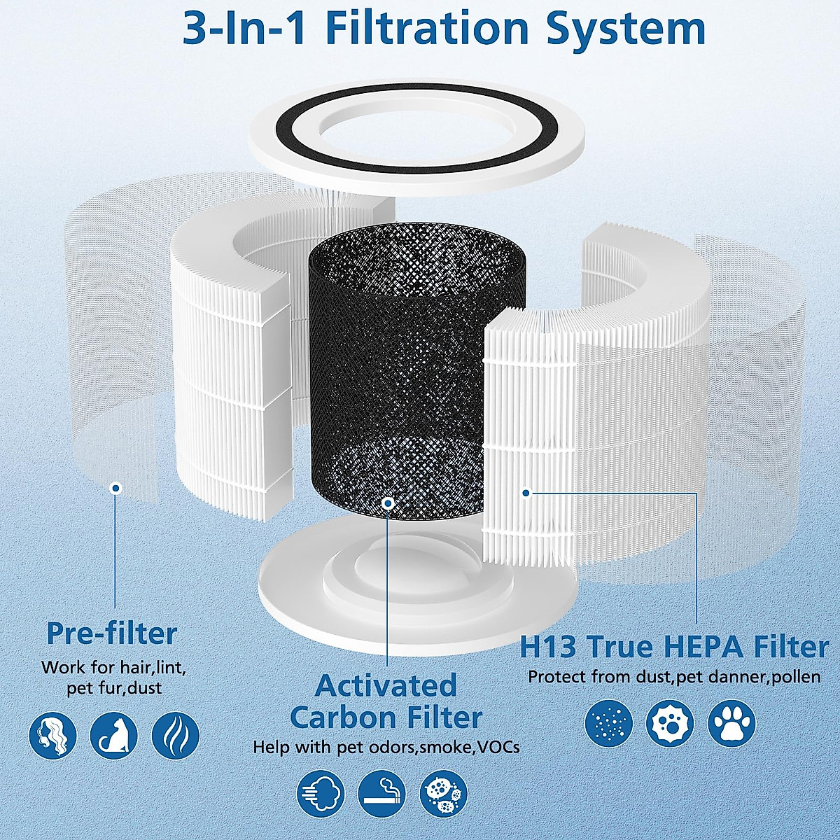 2 Pack 14 True HEPA Replacement Filter Compatible with 240 Air Purifier, 3-in-1 True HEPA Filter Replacement with HP-14 Activated Carbon Filter