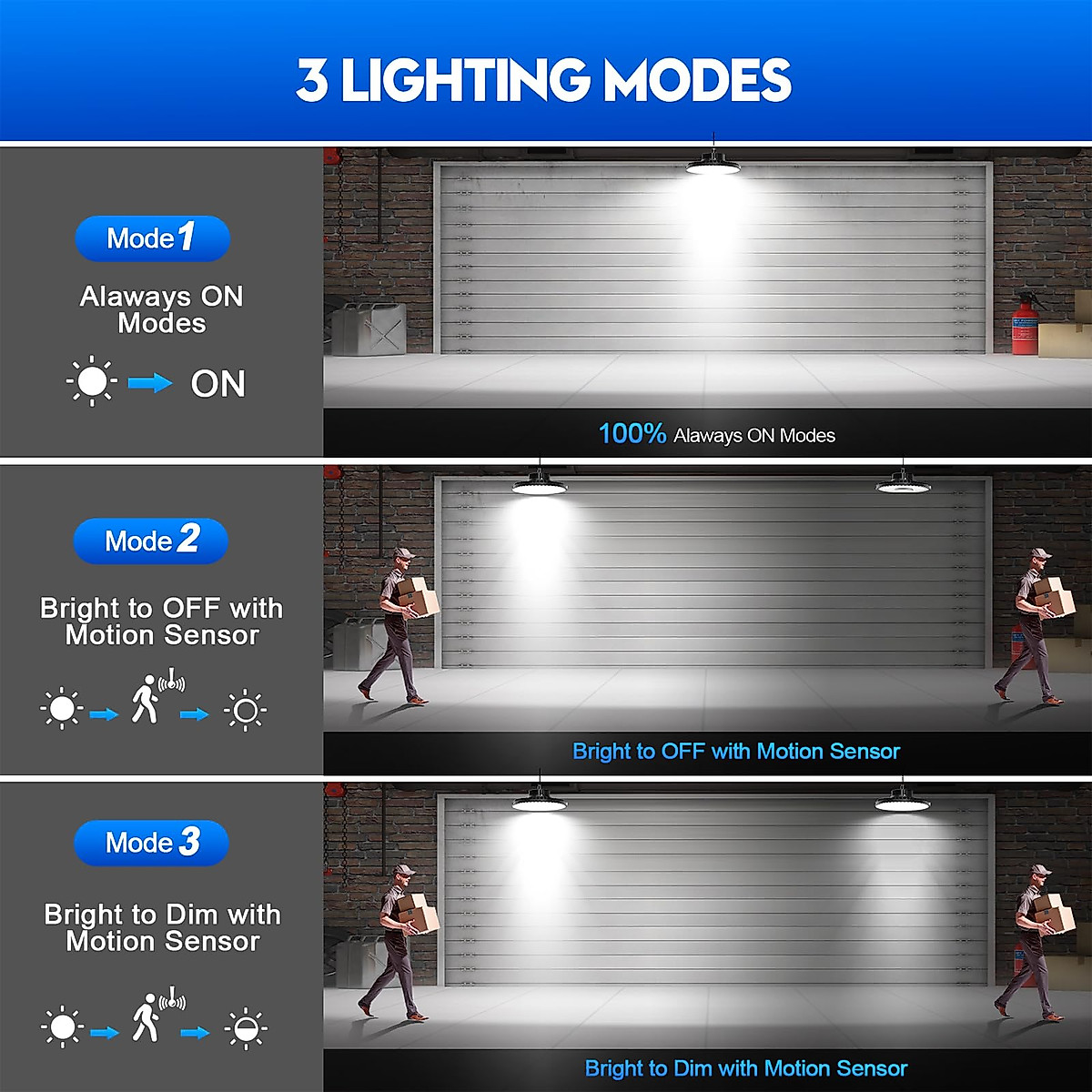 Sararoom 6Packs 150W UFO LED High Bay Light with Motion Sensor, 5000K LED Shop Light with Remote Control 3 Modes, 22500LM LED Work Shop Light with 2.5' Cable for Factories Garage Workshop