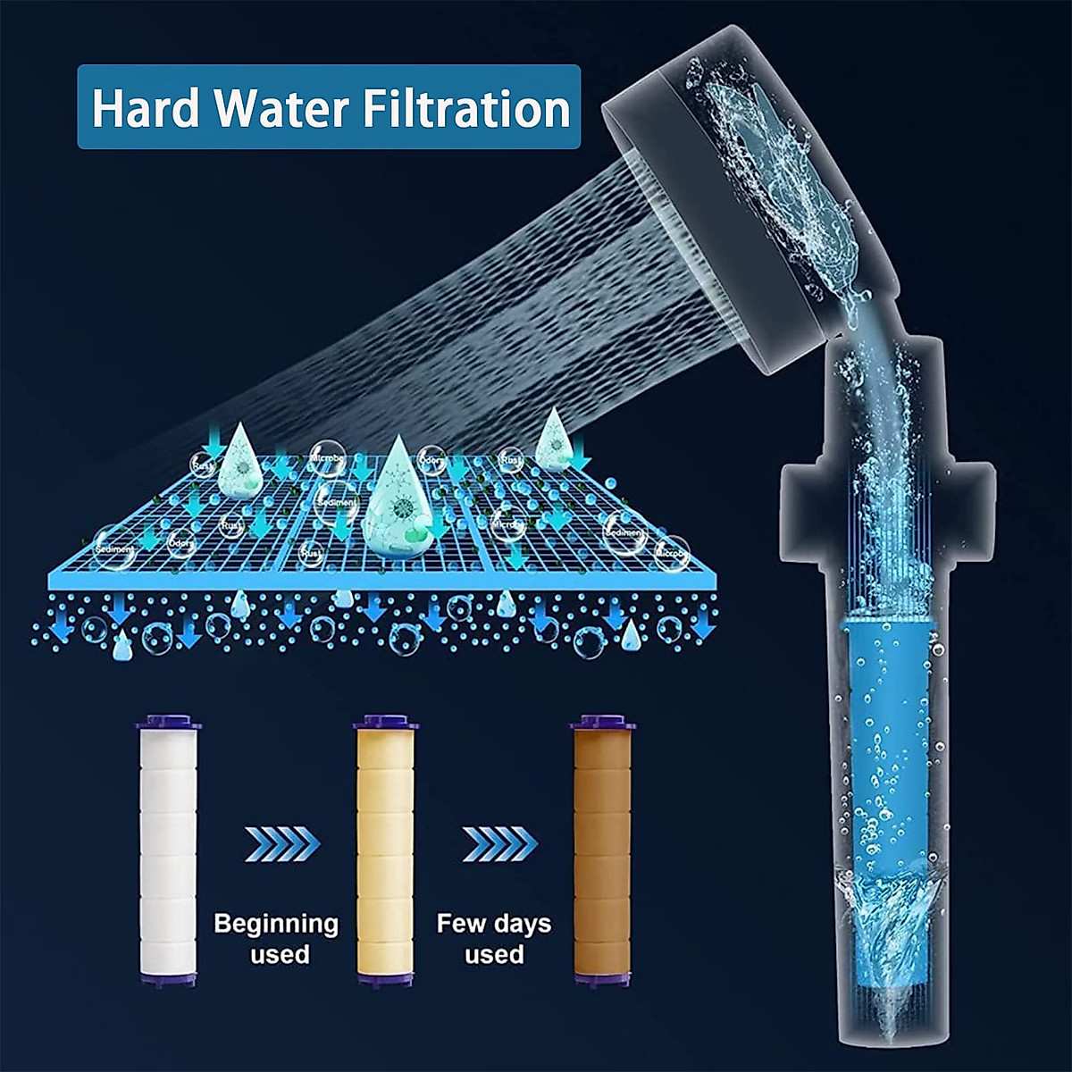 Handheld Shower Head with Hose,LONANEY Turbo Fan Shower, Detachable Shower Head, Vortex Turbocharged Shower Head, Hydro Jet Shower Head Kit for Low Water Pressure