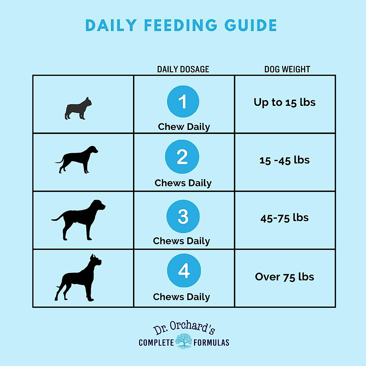 Dr. Orchard's Advanced Hip & Joint Chews - Duck Flavor- (60ct) Pain & Inflamation Relief with Glucosamine, Manganese, Chondroitin, MSM - Dog Chewable Supplement (60 Count)