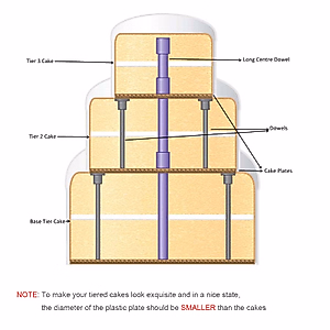 Fatpig 20pcs Cake Rods and 4pcs Separator Plates for 4, 6, 8, 10 Inch Tiered Cake Construction,12pcs Cake Dowel Rods for Stacking