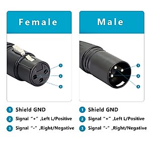 GELRHONR 1 Pair XLR 3pin to RJ45 Female Adapter Cable,XLR Male to RJ45 Network Connector Extension Cable Use Cat5 Ethernet for DMX-CON Controller Series-1.1Ft