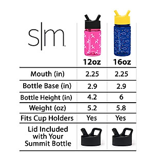 Simple Modern Kids Water Bottle Plastic BPA-Free Tritan Cup with Leak Proof Straw Lid | Reusable and Durable for Toddlers, Boys | Summit Collection | 12oz, Under Construction