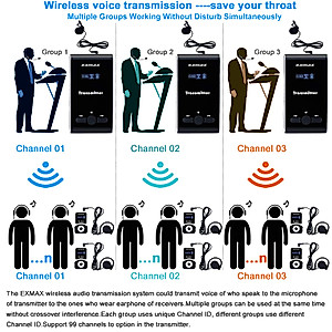EXMAX® ATG-100T 195MHZ Wireless Tour Guide System Translator Headset Device Channel 99 Social Distancing Assisted Listening System for Churches Church Translation Meet (1 Transmitter 5 Receivers)