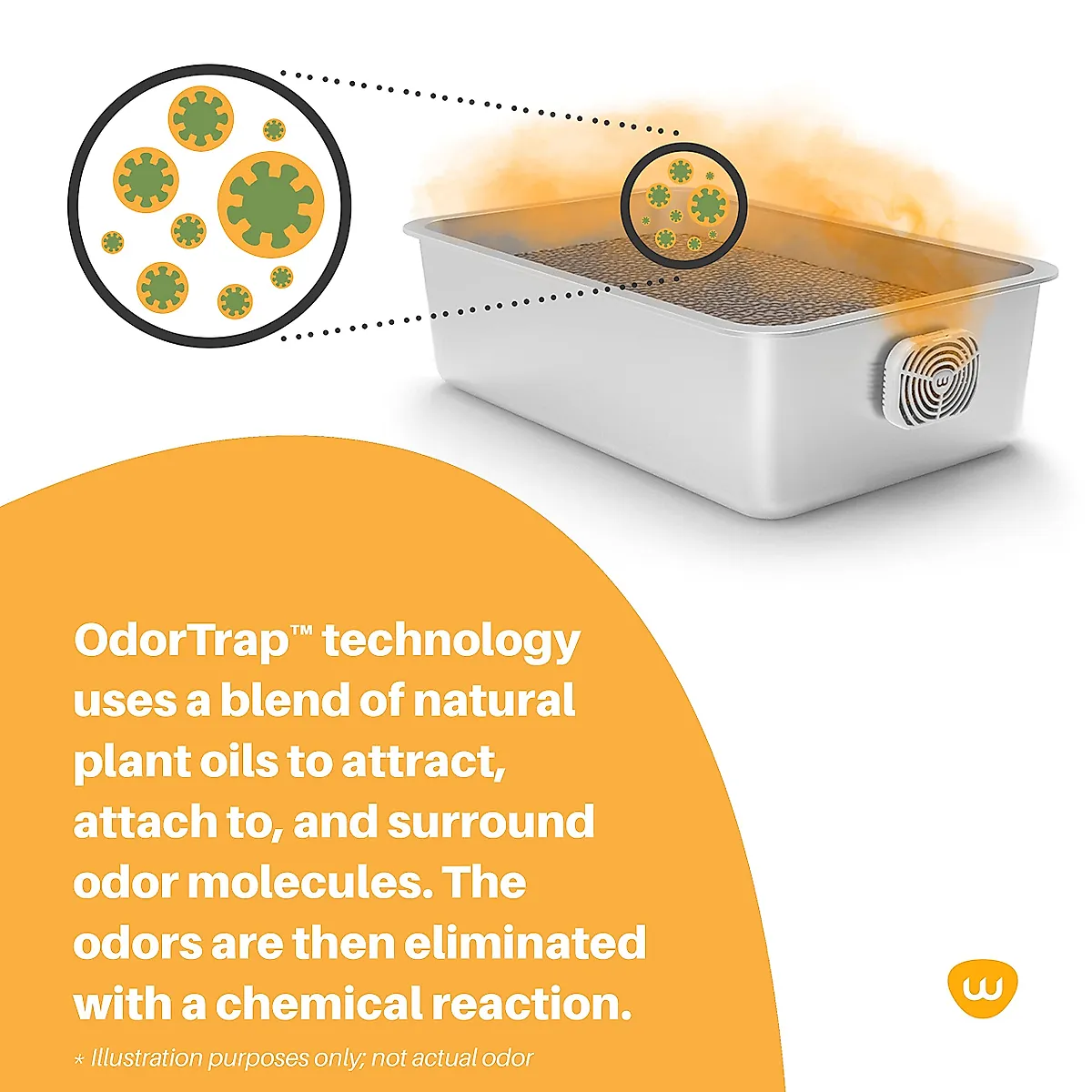 Litter-Robot 3 Accessory Kit by Whisker - Includes LitterTrap Mat, Grey Ramp, Fence, OdorTrap Pod + 1 Pack, for Use with Litter-Robot 3, The Automatic, Self-Cleaning Cat Litter Box