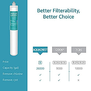 AQUA CREST I2000 2 Under Sink Water Filter, 26K Gallons, Replacement Cartridge for Everpure i2000, MC2, ESO7, MH2, EV9612-22, EV9612-56, EV9607-25, EV9613-21, NSF/ANSI 42 Certified, Pack of 2