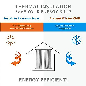 INOVADAY Blackout Curtains 84 Inch Long 2 Panels Burg Linen Textured Thermal Insulated Window Treatment Panels Drapes for Bedroom Living Room - Grey, W50 x L84