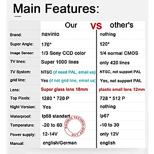 DH 1280x720 pixels 1000 TV line car rear view camera backup for BMW 1 Series 120i E81/E87/F20/135i/640i/116i/Z4 E89 Mini Clubman Convertible countryman couper R55 R60 R55N R56N R57N Cooper R50 R52 R53