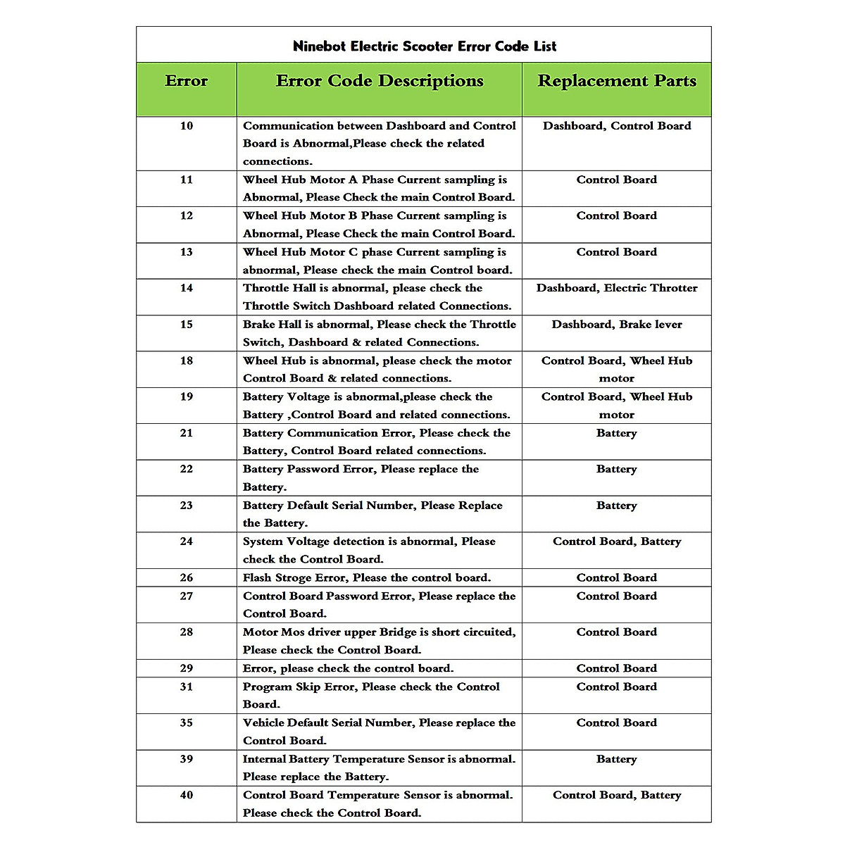 GLDYTIMES OEM Control Board Replacement for Segway Ninebot ES1 ES2 ES4 Electric Scooter Mother PCB Controller Assembly Electric Kickscooter Motherboard Kit