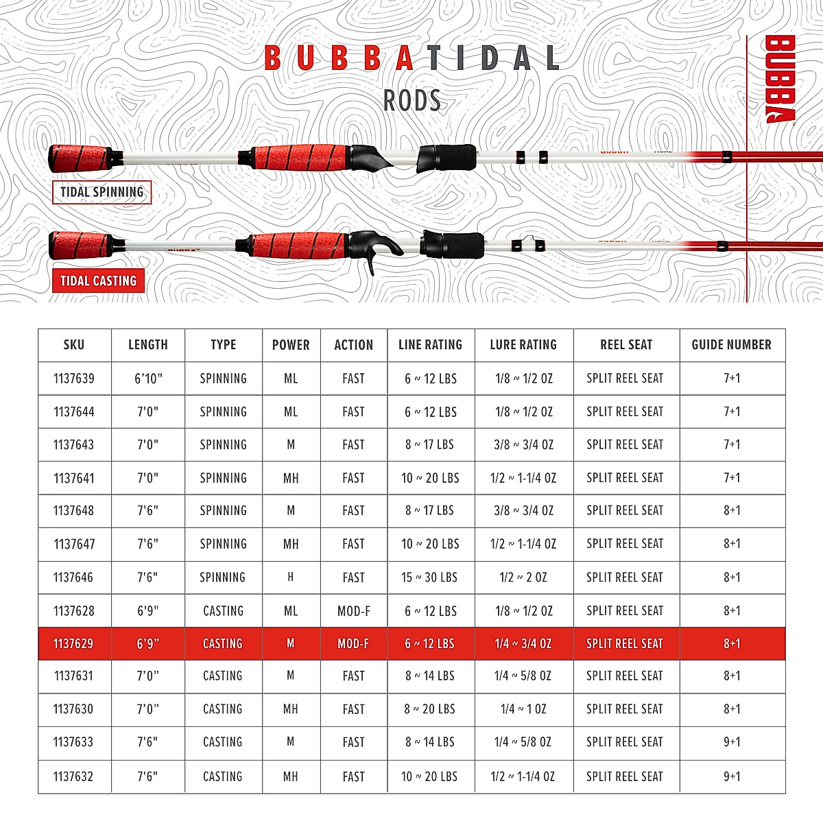BUBBA T691MMF-C Tidal Casting Rod