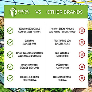 Rooting Cubes for Cloning Kit - Biodegradable Root Booster for Fast Root Growth - Advanced Cloning Hormone Rockwool Alternative - 30 1x1 inch Root Starter Seed Starter Plugs for Cloning Trays