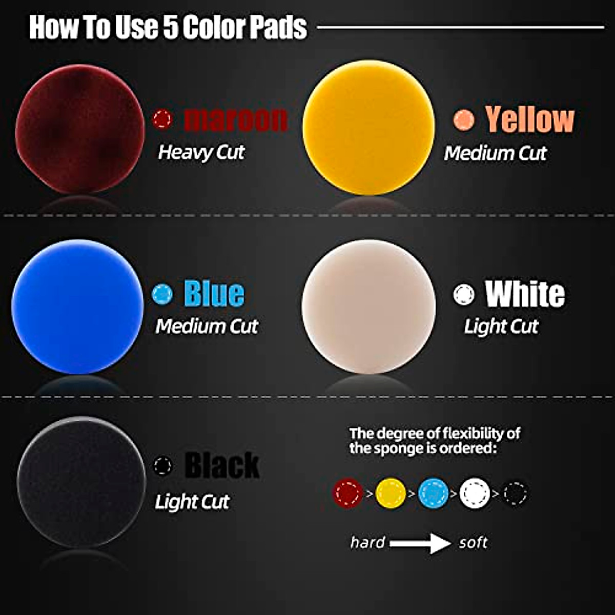 Polishing Pad, ZFE 50pcs 3 inch/80 mm Sponge Buffing Pads, Foam Polishing Pad Kit for Car Sanding, Polishing and Waxing