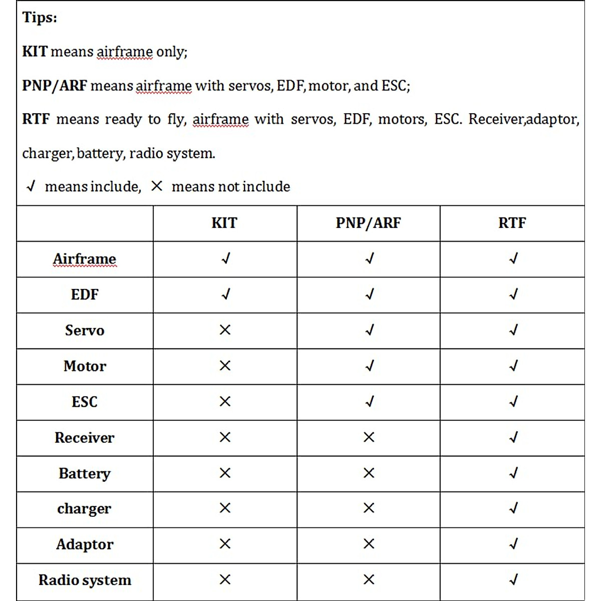 Sky Flight Hobby/Lanxiang/LX 70mm EDF Jets F117 Nighthawk PNP/ARF RC Flighter Plane