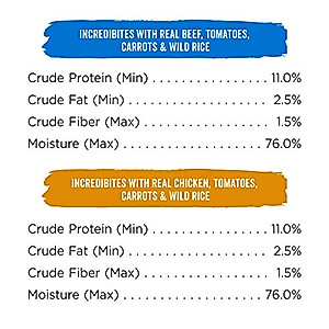 Beneful Purina Wet Dog Food Variety Pack, Incredibites & Medleys - (30) 3 oz. Cans