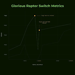 Glorious Raptor Clicky Switches for Mechanical Keyboards for Gaming: 36 PCS, 5-pin, Transparent for MAX RGB, Pre-Lubed, Compatible with MX Keycaps, Premium Click Bar for Thocky Sound
