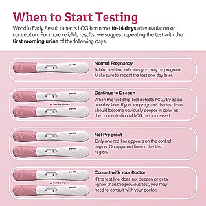 Wondfo Pregnancy Test Early Result 5 Pack - Extra Sensitive and Very Early HCG Urine Midstream Test 10 MIU - Detect 6 Days Sooner Than Your Missed Period