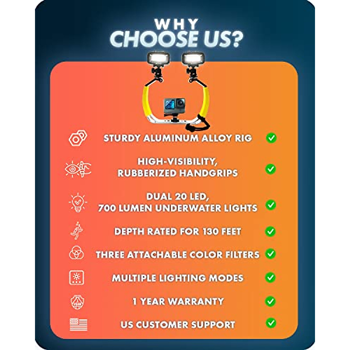 Movo DiveRig1 XL Diving Rig Bundle with Waterproof LED Lights - Compatible with GoPro Hero, HERO5, HERO6, HERO7, HERO8, HERO9, HERO10 and DJI Osmo Action Cam - Scuba Accessories for Underwater Camera