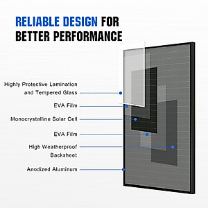 ECO-WORTHY 150Watt 12Volt Solar Panels with Black Design, High Efficiency Monocrystalline Cells PV Module Power Charger for RV Cabin Marine Farm Rooftop Battery Off-Grid Applications
