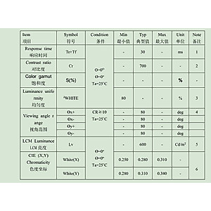 SANZAMELIN 3.5-inch TFT LCD 320 X480 Resolution SPI Interface IPS Full View with capacitance TP Touch Screen