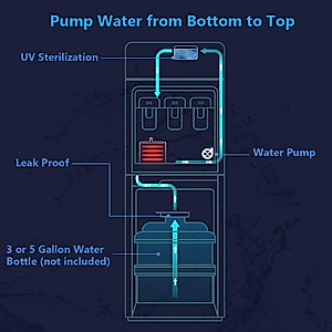 SOOPYK Water Dispenser Cooler Bottom Load Loading with 3 Temperatures Setting 3-5 Gallon Self Cleaning Cold and Hot Water Durable Steel Frame Child Safety Lock Removable Drip Tray for Home Office