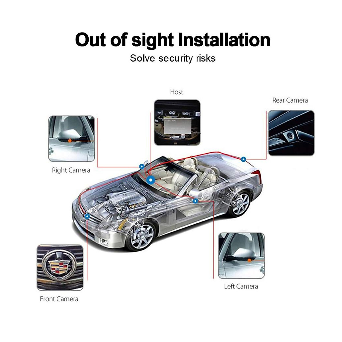 WeniChen 360 Degree Bird View Car Parking Assistance Panoramic View All Round 4 HD Camera System with DVR Parking Monitoring Driving Record for All Car