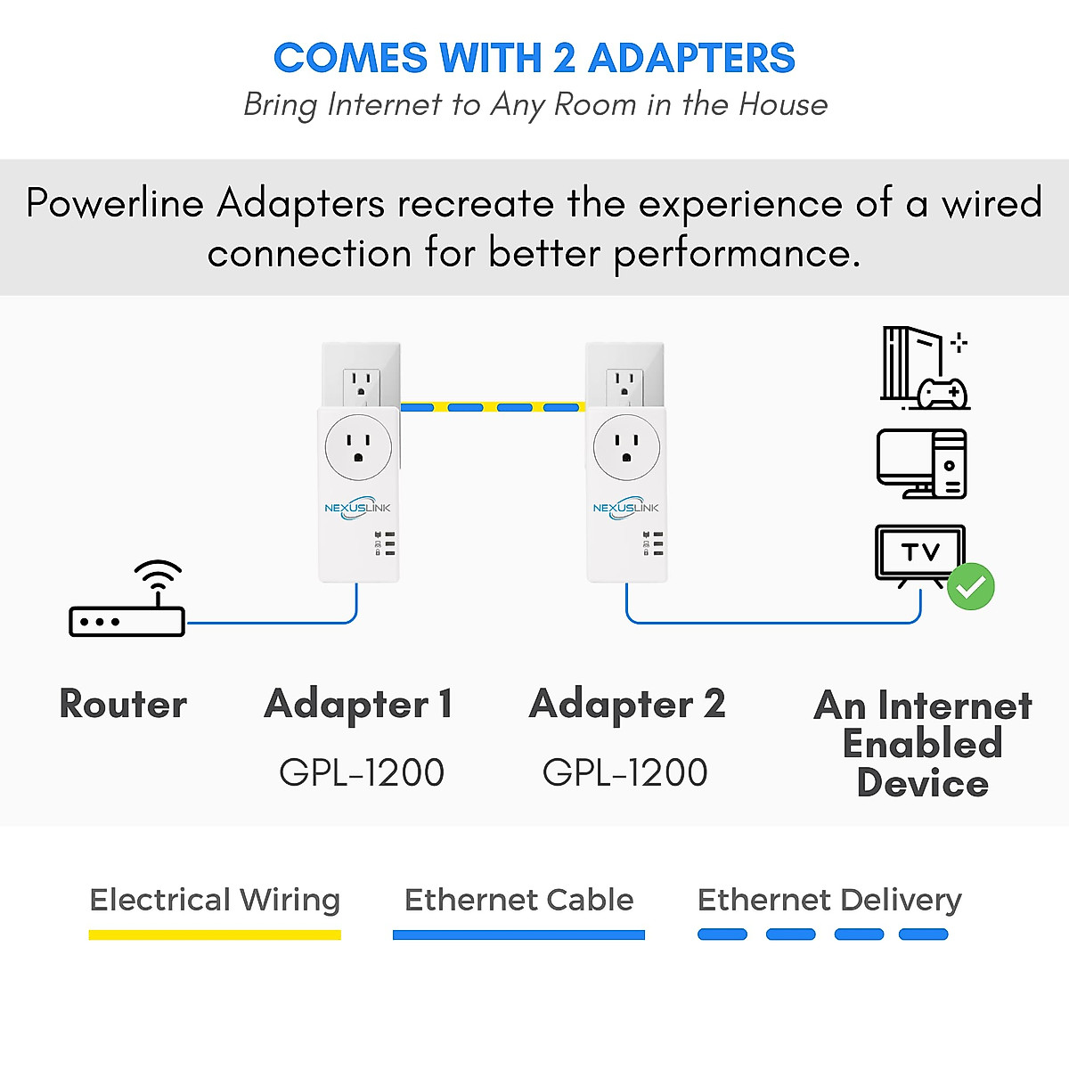 NexusLink G.hn Powerline Ethernet Adapter | 1200 Mbps | Gigabit Port, Power Saving, Home Network Expander with Stable Ethernet Connection for Online Gaming, Video Streaming | 2-Unit Kit (GPL-1200-KIT)
