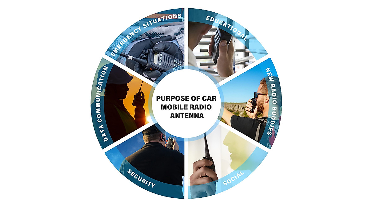 Anina 3DB Gain GMRS Antenna - Dual-Band NMO Mount