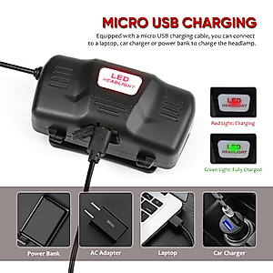 XLENTGEN Red Light Hunting Headlamp Rechargeable Red LED Headlamps 3 Modes Super Bright Red Headlamp for Coon Coyote Hog Predator Hunting Astronomy & Night Photography (Batteries Included)