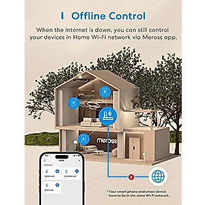 Smart Dimmer Switch Single Pole, Meross Smart WiFi Light Switch for Dimmable LED, Compatible with Alexa, Google Assistant, Neutral Wire Required, Remote Control Schedule, No Hub Needed, 4 Pack