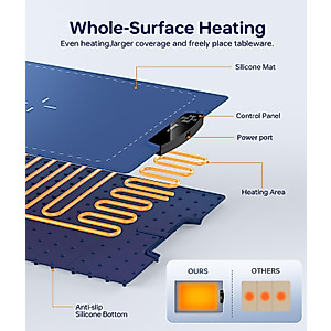 Food Warming Tray, Electric Food Warming Mats with 9 Temperature & 11 Timer Settings, Auto Shut-Off, Rollable Silicone Food Warmer for Buffets, Parties, Gatherings, Christmas, Everyday Use, Navy Blue