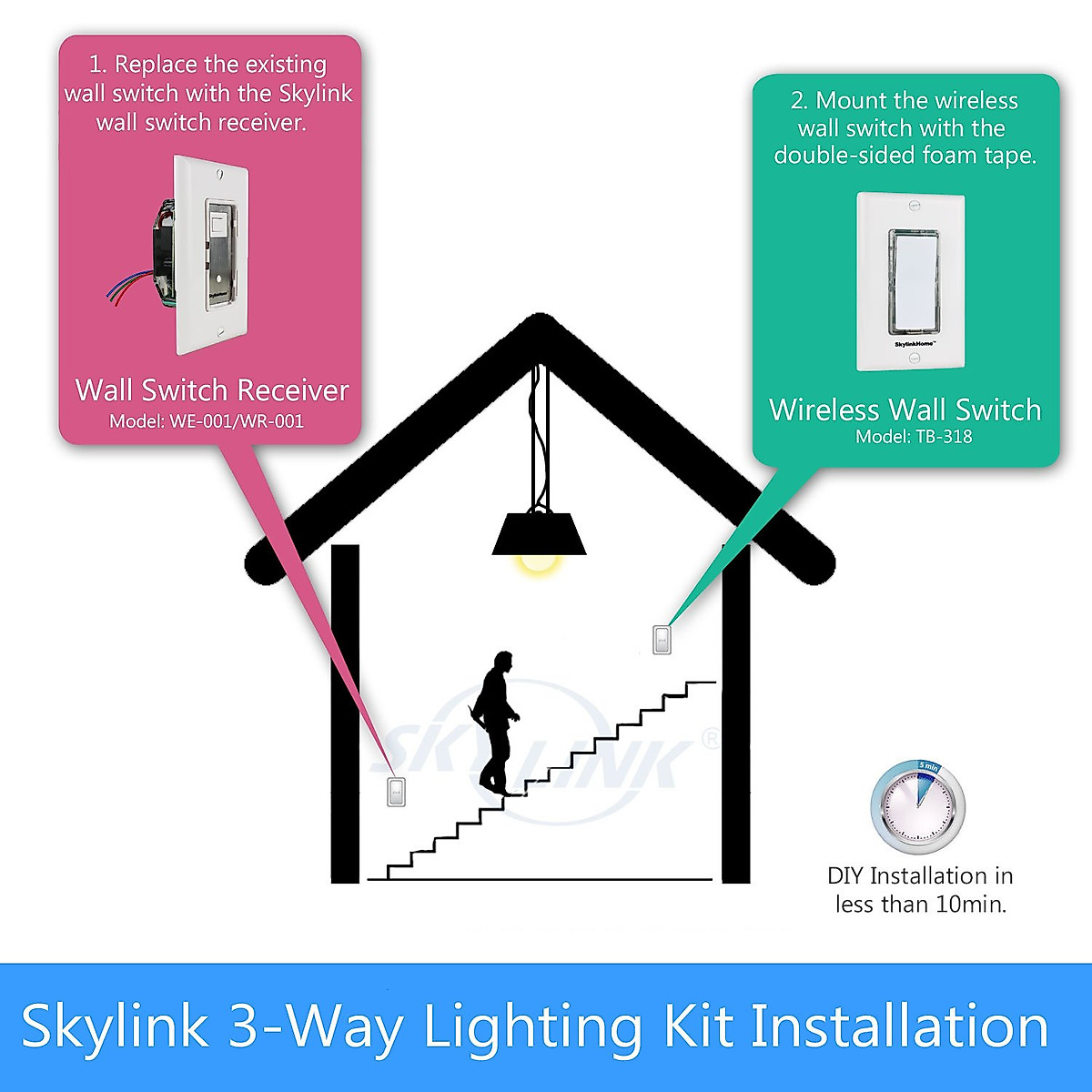 SK-7 Wireless DIY Easy to intall 3-Way Dimmable On Off Anywhere Lighting Home Control Dimmer Wall Switch Set, no neutral wire required.