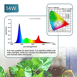 hygger Clip On 24/7 Lighting Aquarium LED Light, 14W Sunrise-Daylight-Moonlight Mode and DIY Mode, Adjustable Timer Adjustable Brightness Fish Tank Light with 7 Colors for Planted Tank