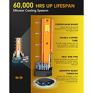 FAHREN H11 LED bulbs,28000LM 800% Brightness H8 H9 LED Bulbs,6500K Cool White LED Light bulbs,1:1 Mini Size Plug and Play, IP68 Waterproof, Quick Installation Pack of 2