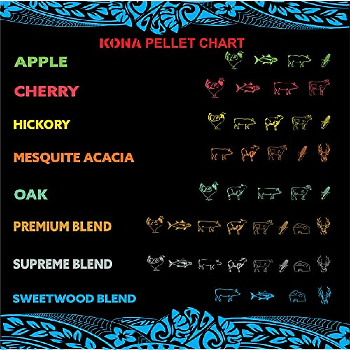 Kona Smoker Tube & Wood Pellets [Set of 8] Bold Smoke Flavor Hardwood Pellets - 12 Inch Tube & Set of 8, 1 Pound Pellets Pack (8 lbs Total)