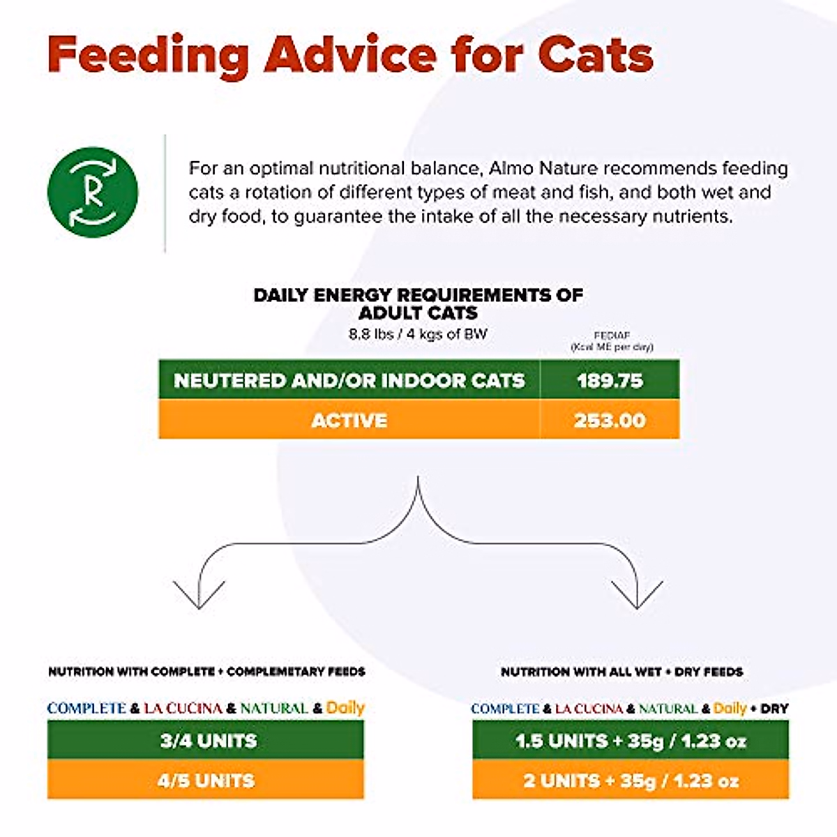 Almo Nature HQS Natural Made in Italy Salmon, Grain Free, Additive Free, Adult Cat Canned Wet Food, Flaked